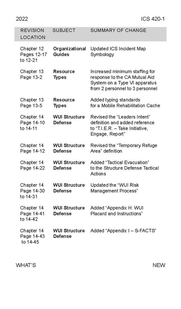 FIRESCOPE - Field Operations Guide - FOG