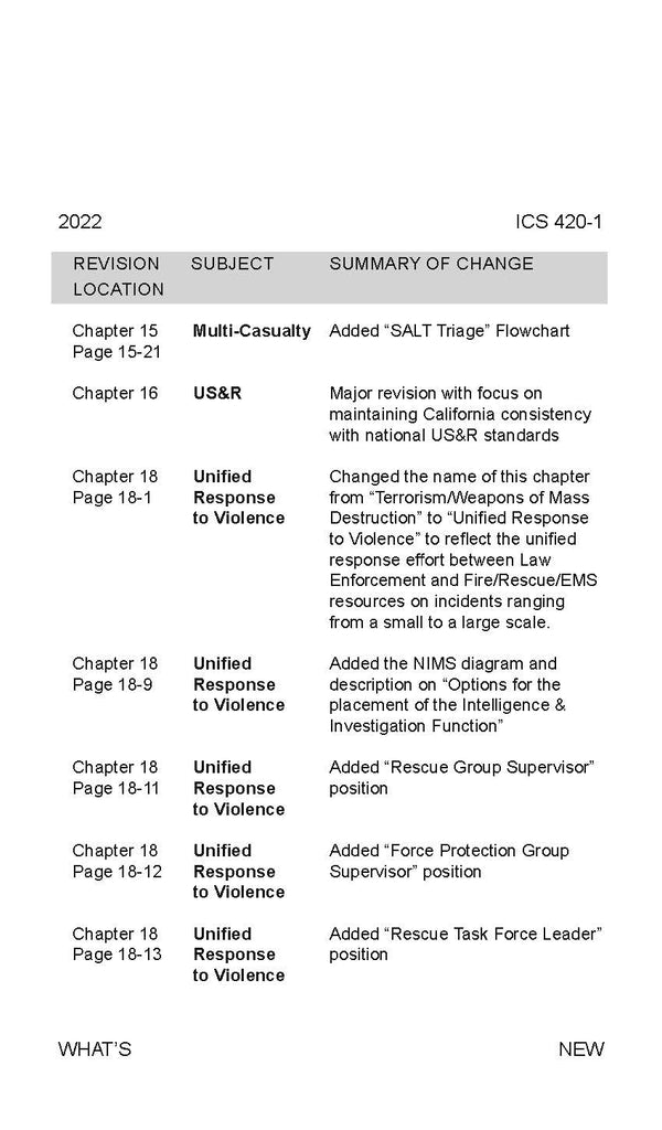 FIRESCOPE - Field Operations Guide - FOG
